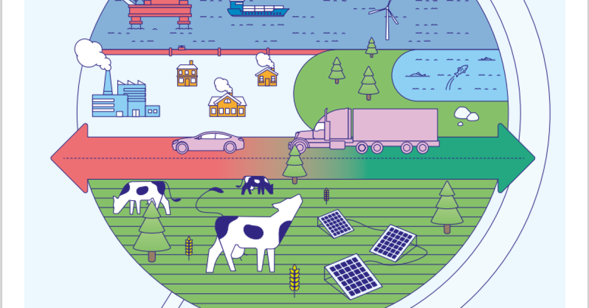 Klimautvalget 2050: En god rapport